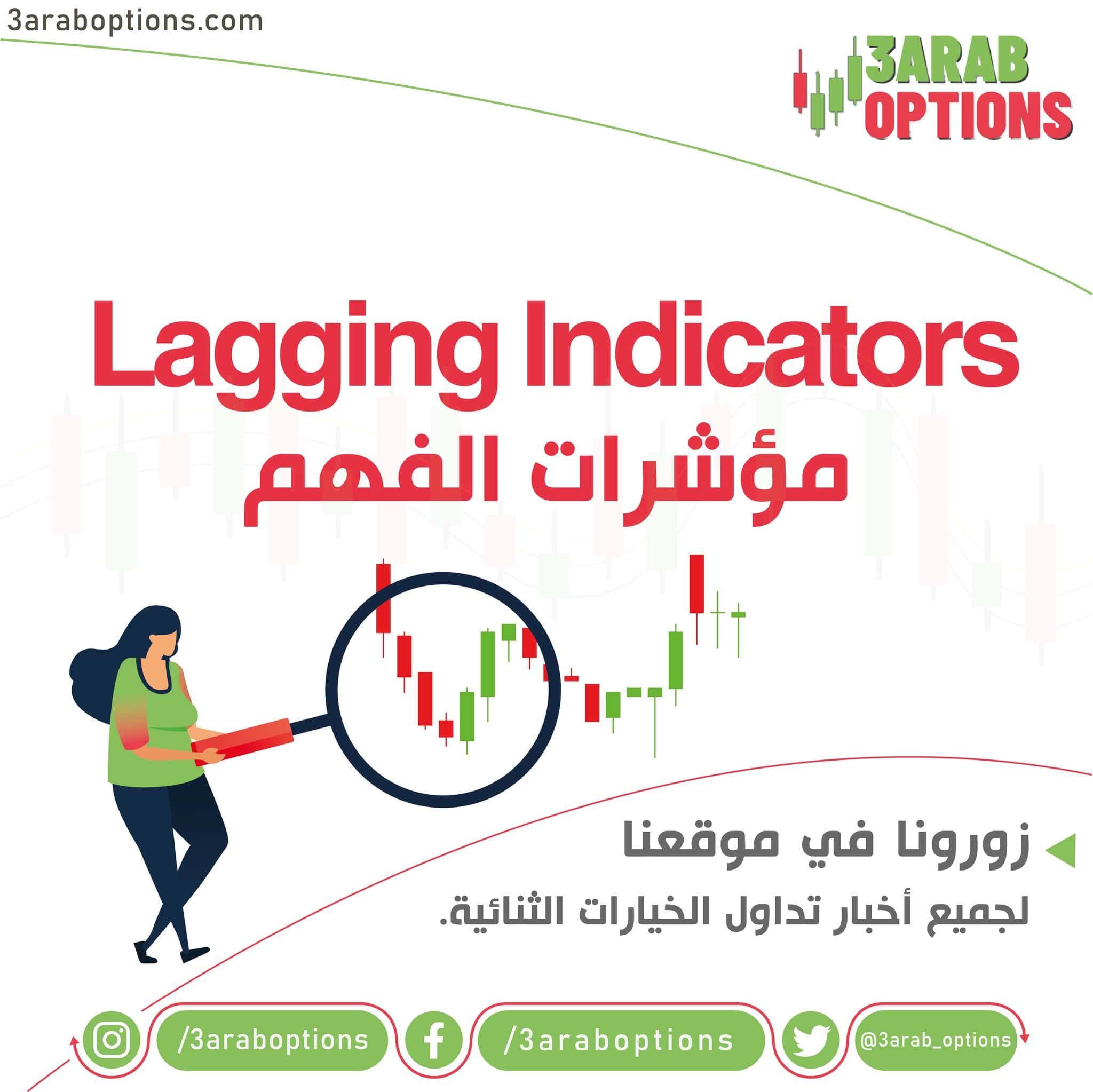 مؤشرات الفهم - Lagging Indicators | 3arab Options